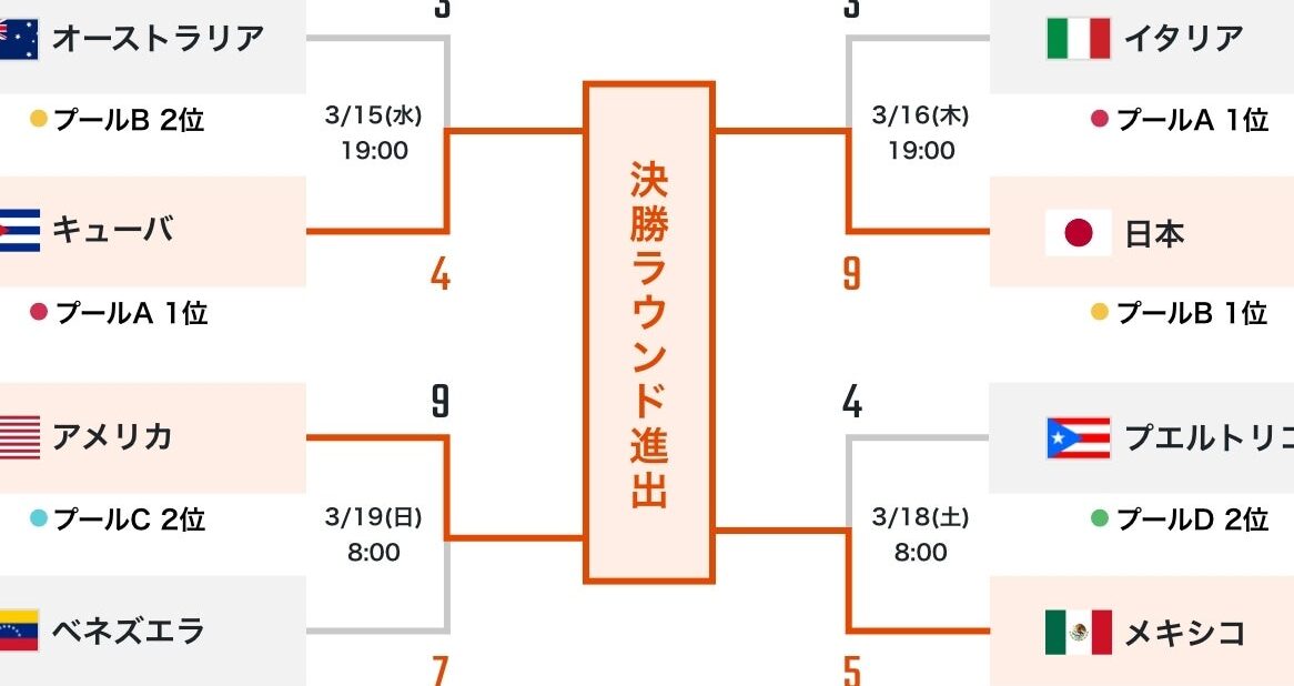Wbc メンバーどうやって決めるかを詳しく解説